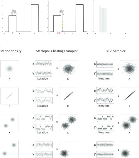 Sampling Algorithms Have Difficulties With Isolated Modes And Produce