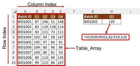 Ms Excel Vlookup With Match Function