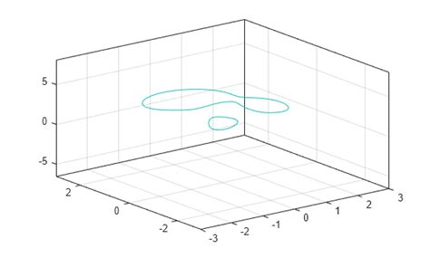 contour3 3 d contour plot matlab
