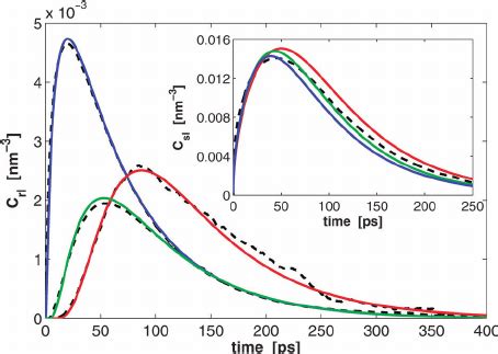 Restricted Short Rangelong Range Correlation Functions Obtained From Download Scientific