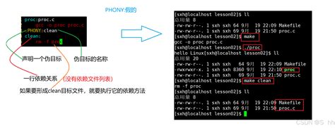 【linux】linux项目自动化构建工具 Make和makefile怎么将sleep命令添加到makefile的uprogs变量中 Csdn博客
