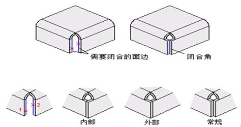 【3d亮点】中望3d钣金闭合角功能，高效处理缝隙瑕疵 经验技巧 中望软件官网 可信赖的all In One Cax解决方案提供商，提供中望