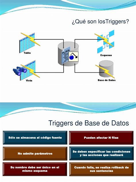 ¿qué Son Los Triggers De Base De Datos Y Cómo Se Crean Pdf Gestión