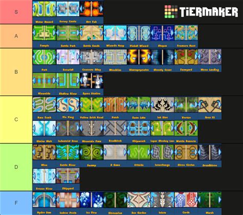Bloons Td Battles Maps Tier List Community Rankings Tiermaker