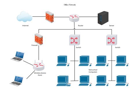 Free Visio Alternative For Mac Linux Wondershare EdrawMax