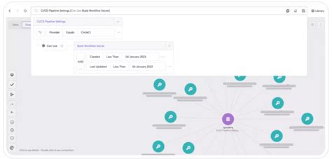 Detecting And Mitigating Source Code Compromise In The Wake Of The