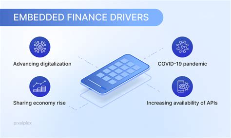 What Is Embedded Finance Key Benefits And Types