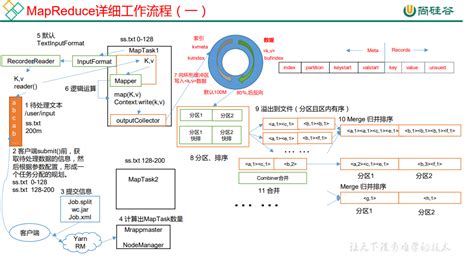 Bigdata大数据框架hadoopmd At Main · Gtyingzibigdata · Github