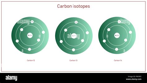 Carbon Isotopes Atomic Structure Elementary Particles Physics Theory