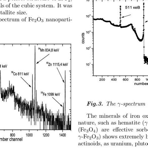 The Absorption Spectrum Of The Methane Conversion With Using As Download Scientific Diagram