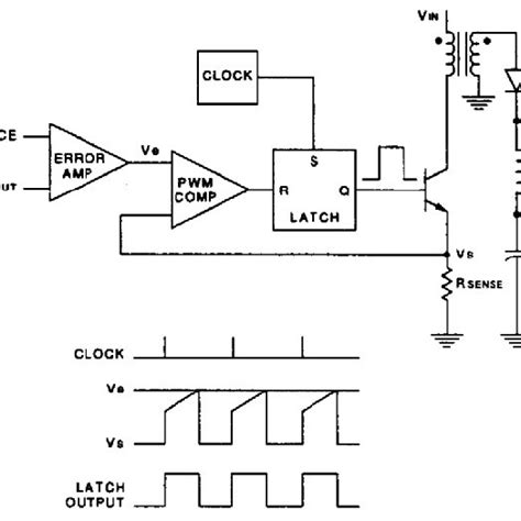 Summary Of Pwm Ic Features Download Table