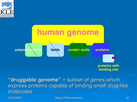 Genomics And Proteomics Based Drug Discovery Ppt Biotech And Biomedical Industry Industries