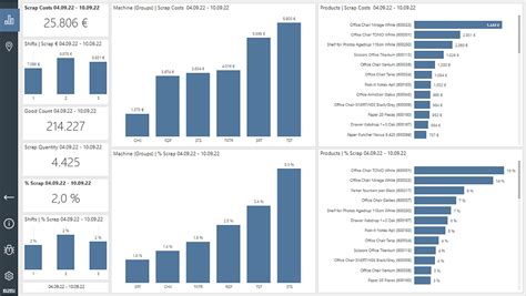 Power BI Analytics For Manufacturing OEE B2 BI
