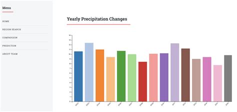 Github Cjw23weathervisualizationproject2019 날씨 빅데이터를 이용한 시각화 웹
