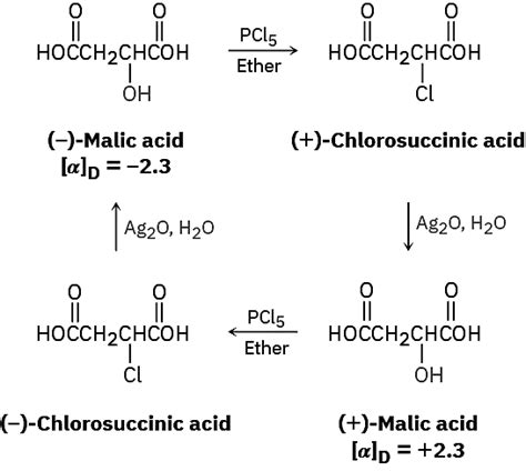 The Discovery Of Nucleophilic Substitution Reactions Chemistry