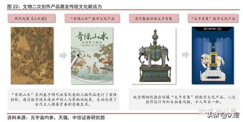 数字文化产品专题研究：文化数字化应用研究 知乎