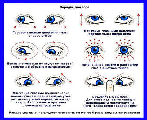 Как всего за 2 3 недели восстановить своё плохое зрение Психология