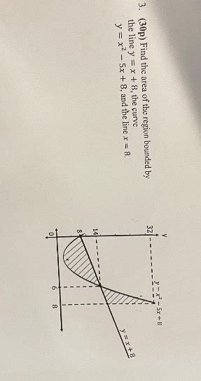 Solved 30p Find The Area Of The Region Bounded By The Chegg