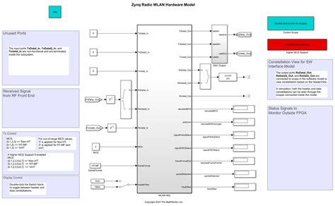 WLAN Receiver Using Analog Devices AD9361 AD9364 MATLAB Simulink