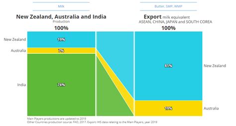 Clalit India Milk Production And Export Clal News