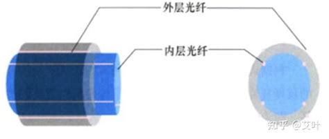 光线测温技术简介及其应用 知乎