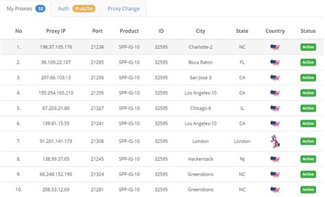 Ssl Private Proxy Review 2025 Is It The Fastest Dedicated Proxies