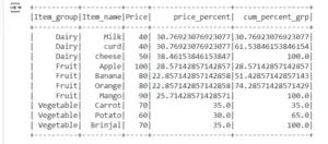 Calculate Percentage And Cumulative Percentage Of Column In Pyspark DataScience Made Simple