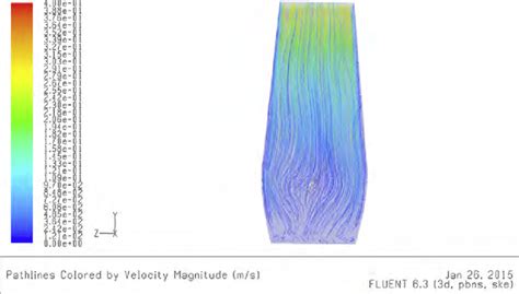 The Flow Field Simulation Of The Square Furnace Medium Group Front