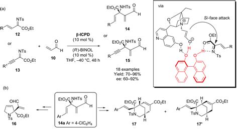Bjoc Bjoc Bifunctional Catalysis