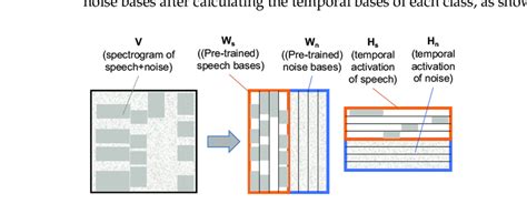 Schematic Diagram Of The Applications Of The Non Negative Matrix Download Scientific Diagram