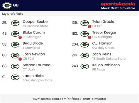 Green Bay Packers 7 Round Mock Draft Upgrading Jordan Loves Protection