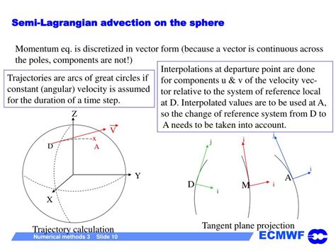 PPT Numerical Methods III Advection The Semi Lagrangian Technique PowerPoint Presentation