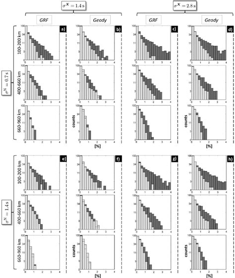 Normalised Histograms Of The Extra Errors For Absolute And Download Scientific Diagram