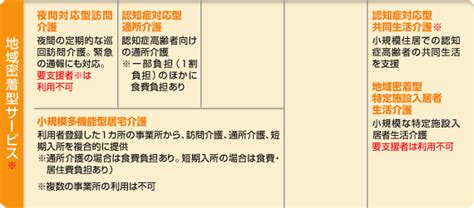 2）施設サービス