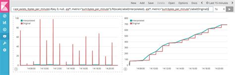 normalizing sparse time series with timelion elastic blog