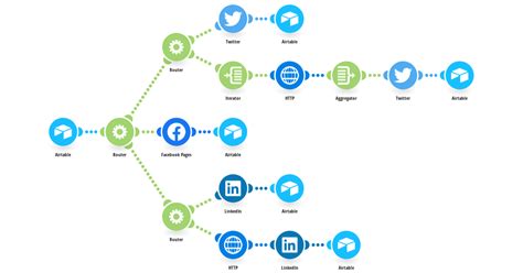 Transform Your Social Media With Airtable Now 4spot Consulting