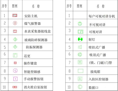 弱电图纸符号 常见 标准 大山谷图库