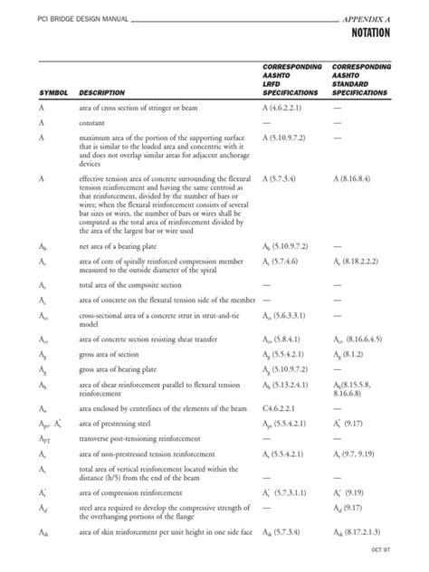Pdf Appendix A Notation Dokumentips