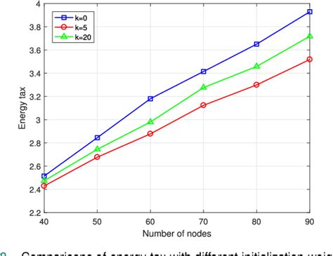 figure 8 from q learning based routing protocol with accelerating