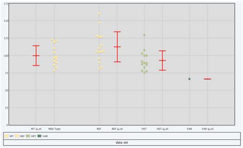 Mutagenetix Phenotypic Mutation