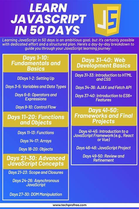 Core Data Tutorial Lesson 5 Entities And Relationships Artofit