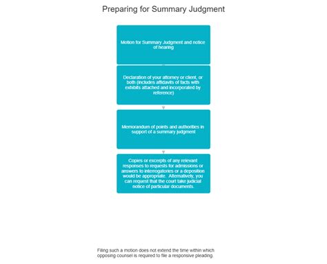 Summary Judgment