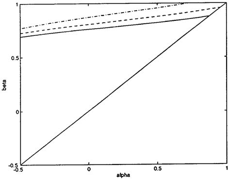 1 Positivity Of Quadrature Weights For The Jacobi Weight Function W