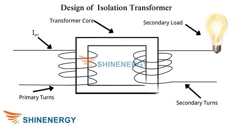 Isolation Transformer Advantages Types And Applications