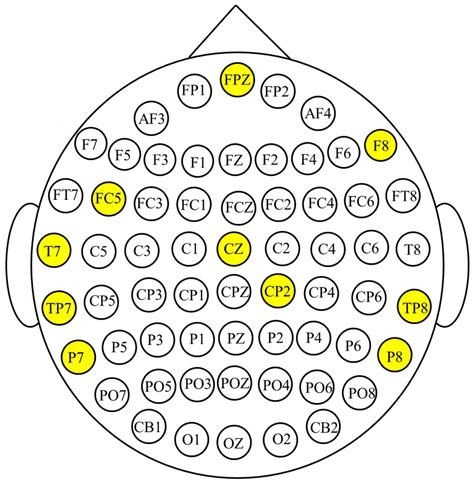 Eeg Based Emotion Recognition By Retargeted Semi Supervised Regression