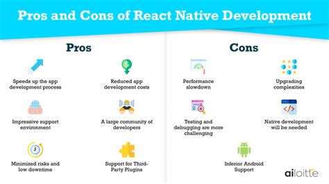 List Of Pros And Cons For React Native In