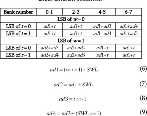 Table 2 From A Scalable Asip For Bp Polar Decoding With Multiple Code