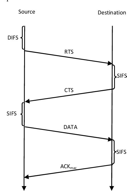 Figure 1 From Techniques For Enhancing Tcp Performance In Wireless Networks Semantic Scholar
