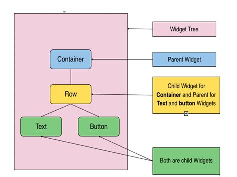 Flutterarchitecture Flutterarchitectureppt Programming Languages Computing