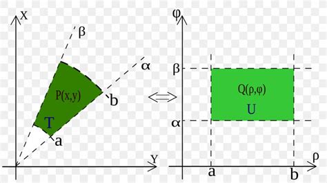 Point Multiple Integral Polar Coordinate System Png 1920x1080px